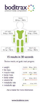 Discover the real you with boditrax technologies | Health & Fitness ...